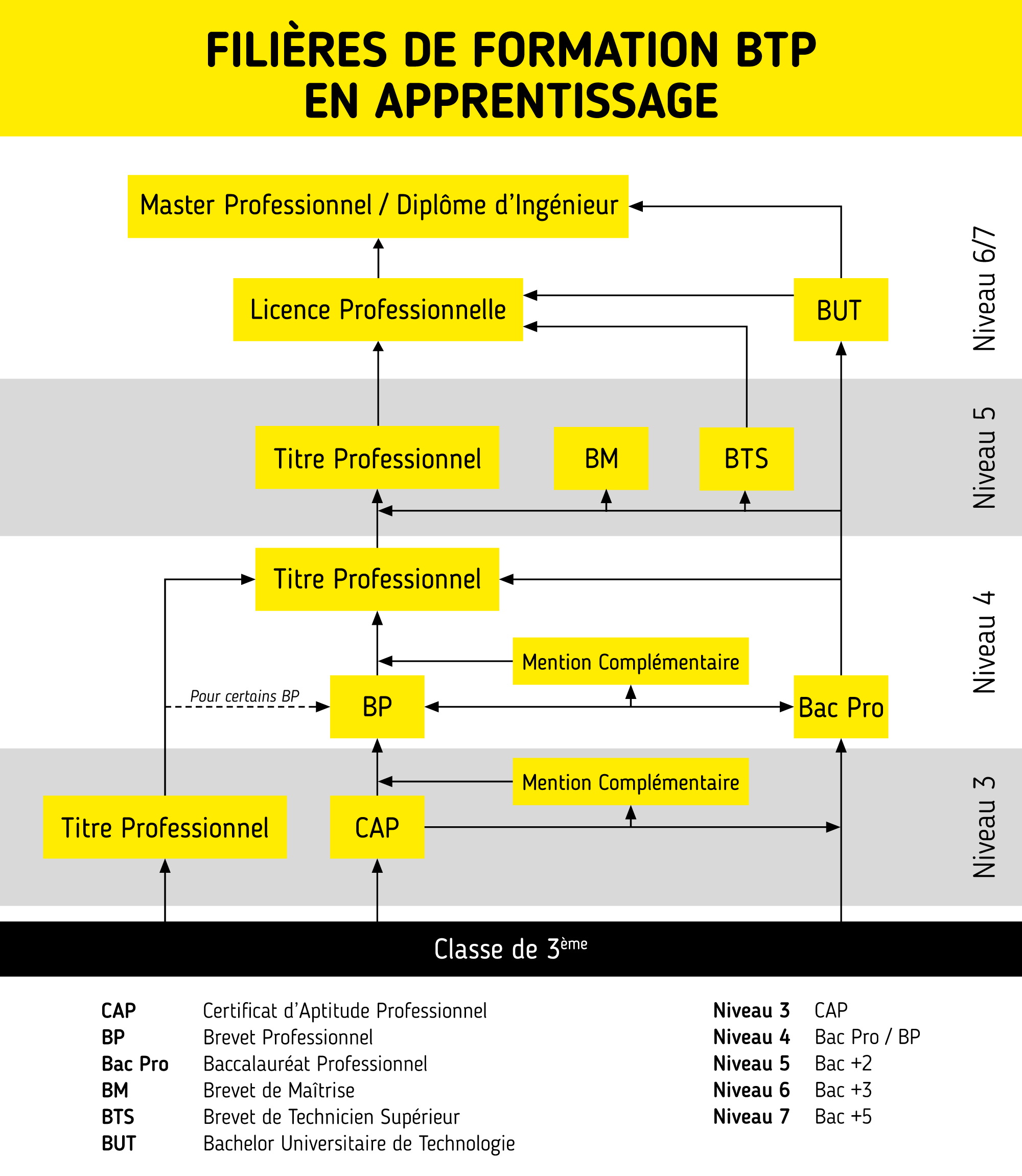 Canberra Explicite Se Blesser Cep Btp Douche Oxyg ne Uniquement